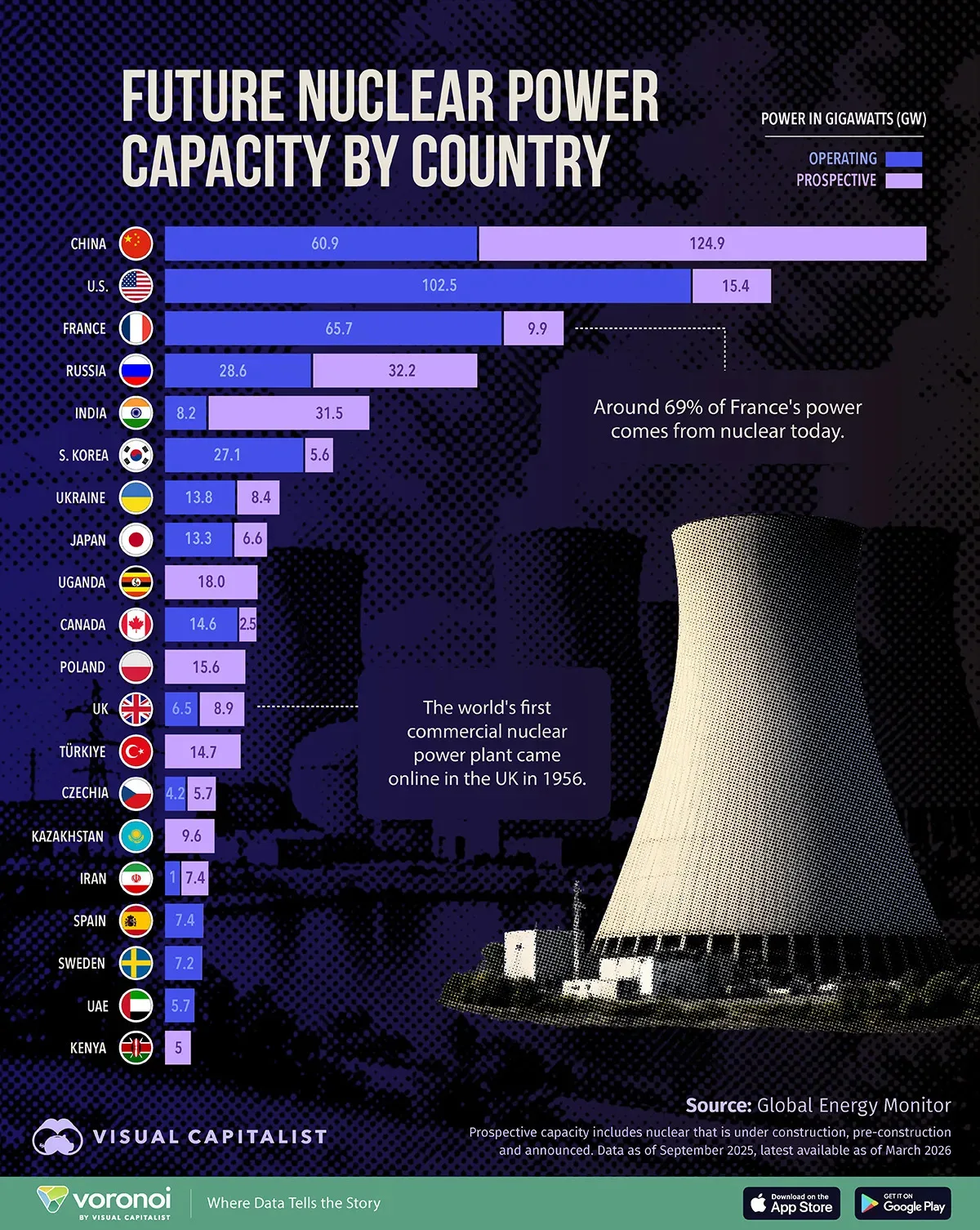 Global Nuclear Power Landscape 2026: USA, China, and France Lead ...